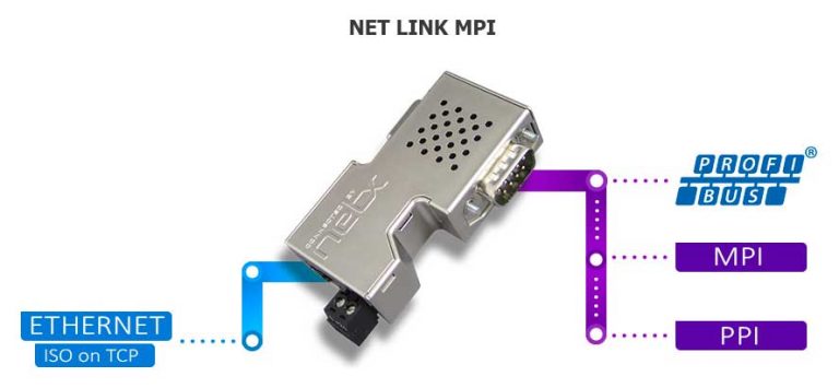 Controle CLPs S7-200/300/400 em redes PROFIBUS/MPI/PPI via Ethernet
